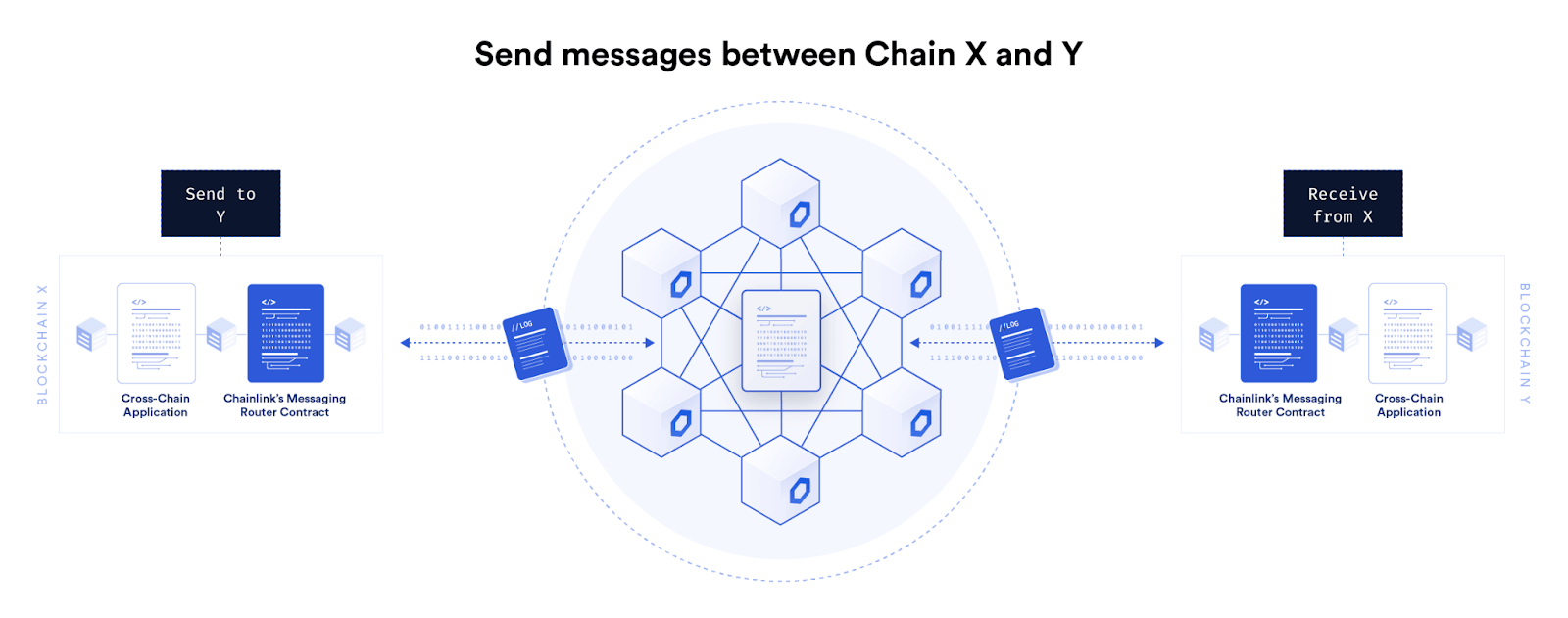 Chainlink: The Blockchain Oracle Of Finance (LINK-USD) | Seeking Alpha