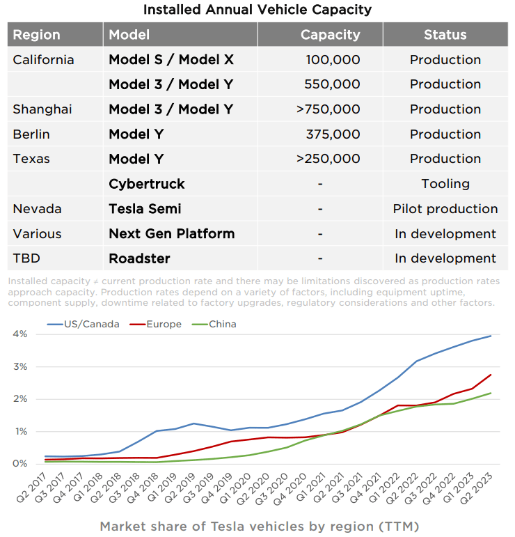 Tesla Stock: A Case Of Good Not Being Good Enough (NASDAQ:TSLA ...