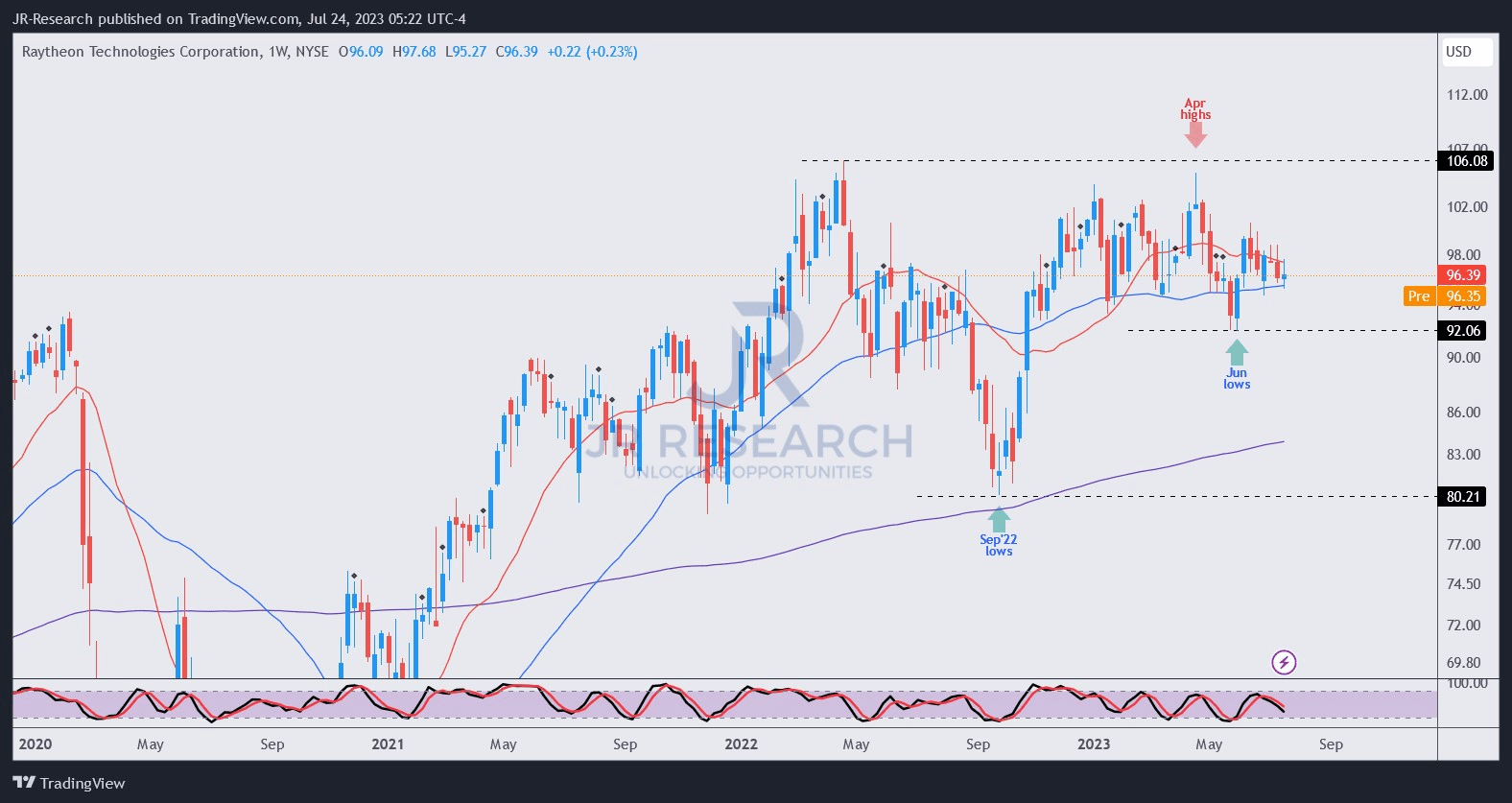 RTX Corporation: The Gift Is Back - Don't Miss It (NYSE:RTX) | Seeking ...