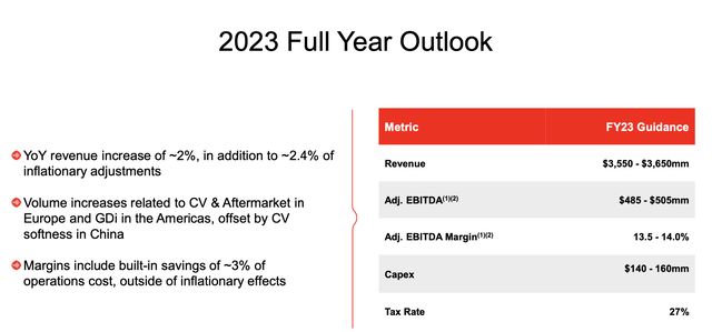 Phinia: Great Opportunity After Spin-Off (NYSE:PHIN) | Seeking Alpha