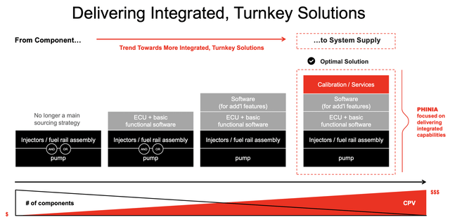 Phinia: Great Opportunity After Spin-Off (NYSE:PHIN) | Seeking Alpha