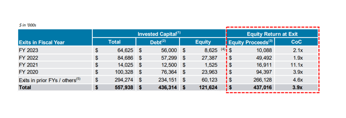 Gladstone Investment: A Well-Run, Equity-Focused BDC With An 8% Yield ...