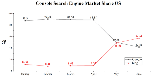 The AI Revolution: Microsoft's Unbeatable Tech Journey Unveiled (NASDAQ:MSFT) | Seeking Alpha