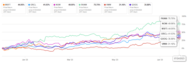 The AI Revolution: Microsoft's Unbeatable Tech Journey Unveiled (NASDAQ:MSFT) | Seeking Alpha