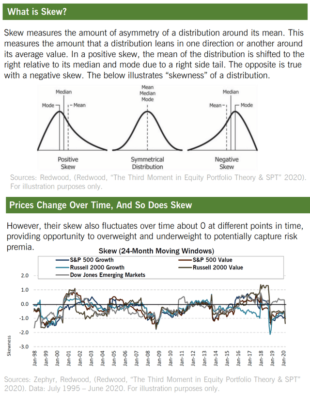 SQEW ETF: Returns Skewed To Underperformance (NYSEARCA:SQEW) | Seeking ...