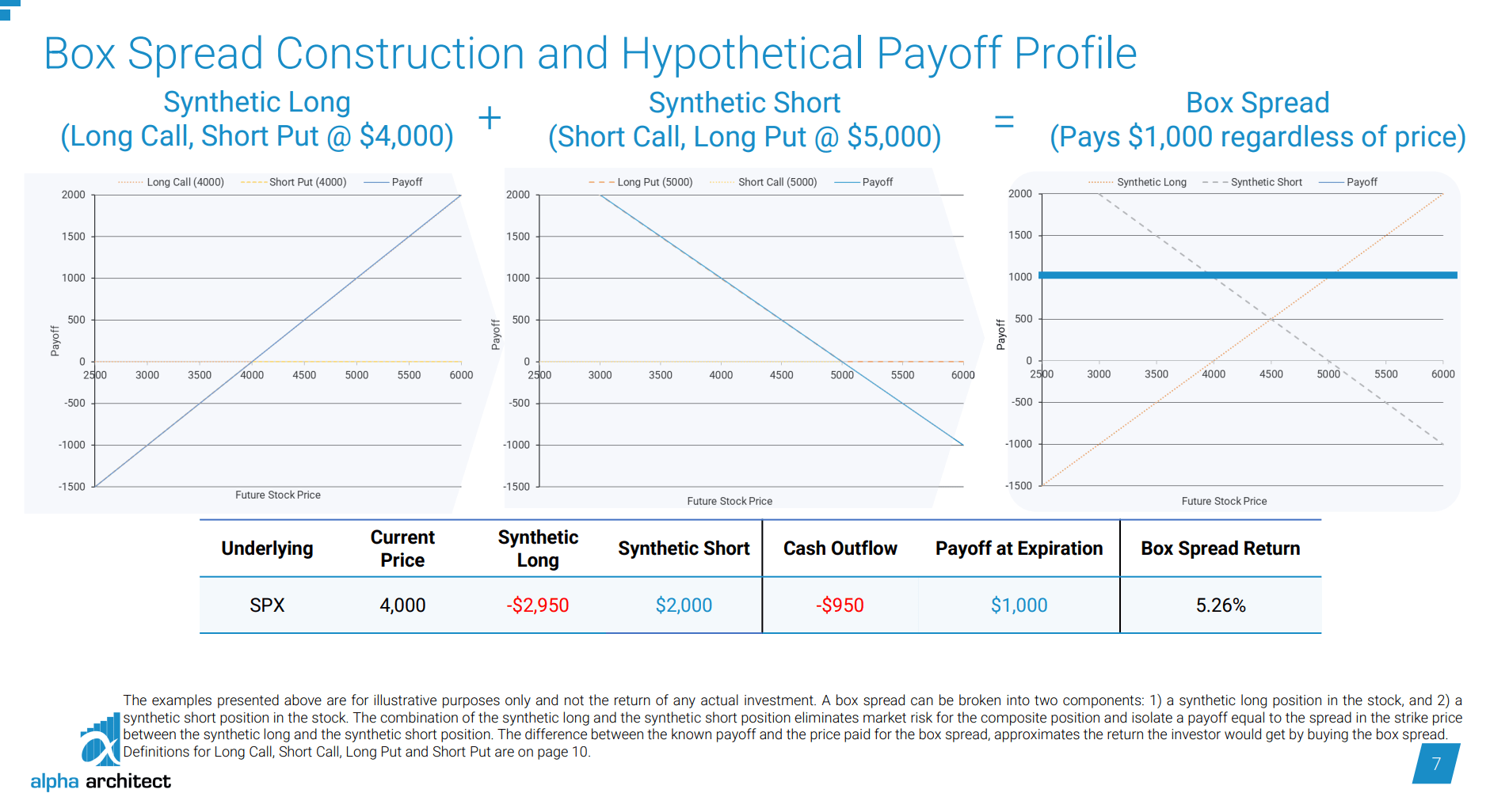 BOXX: Earn Treasury Bill-Like Returns From Option Spreads | Seeking Alpha