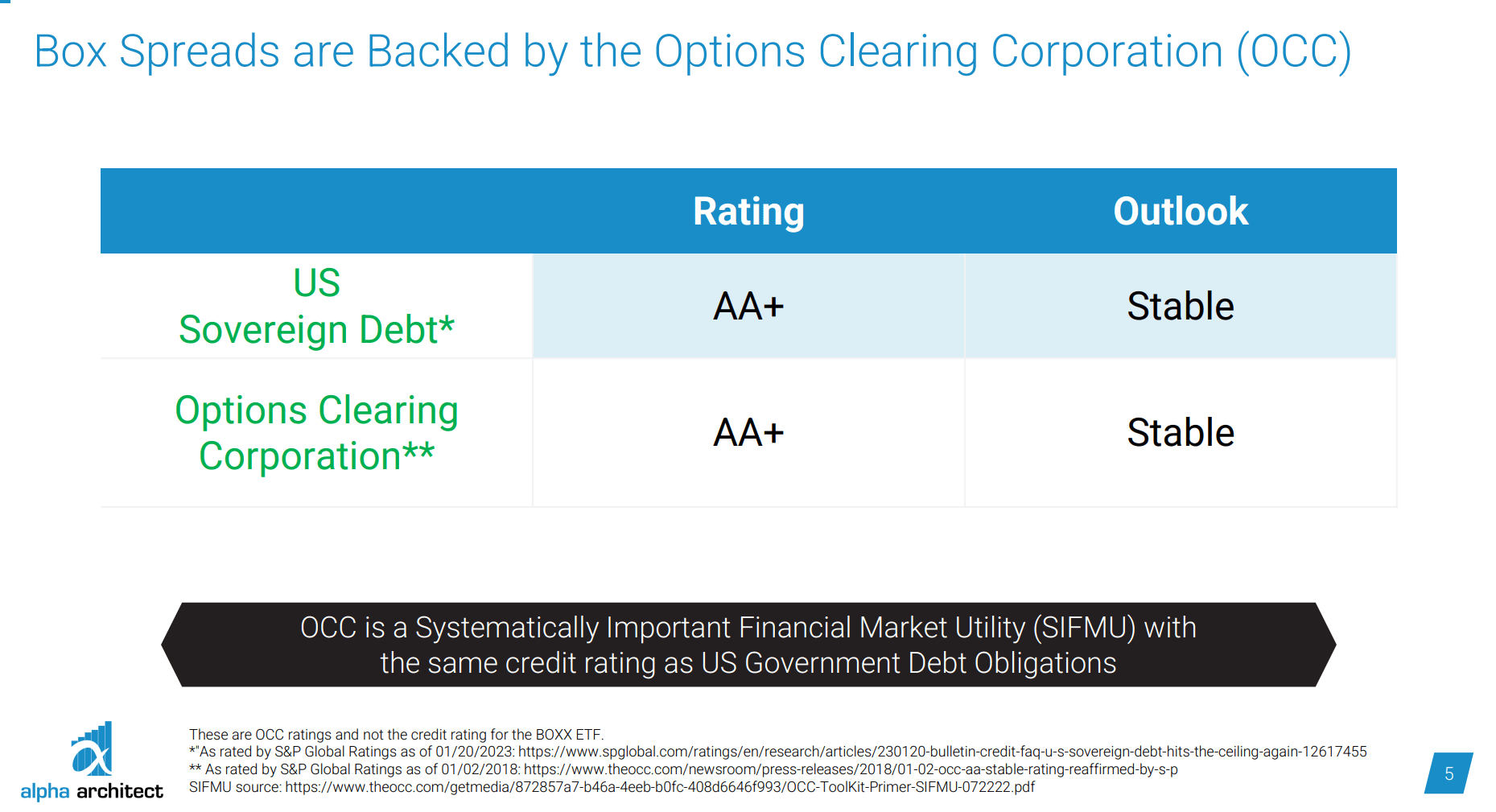 BOXX: Earn Treasury Bill-Like Returns From Option Spreads | Seeking Alpha