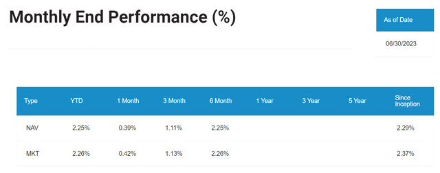 BOXX: Earn Treasury Bill-Like Returns From Option Spreads | Seeking Alpha