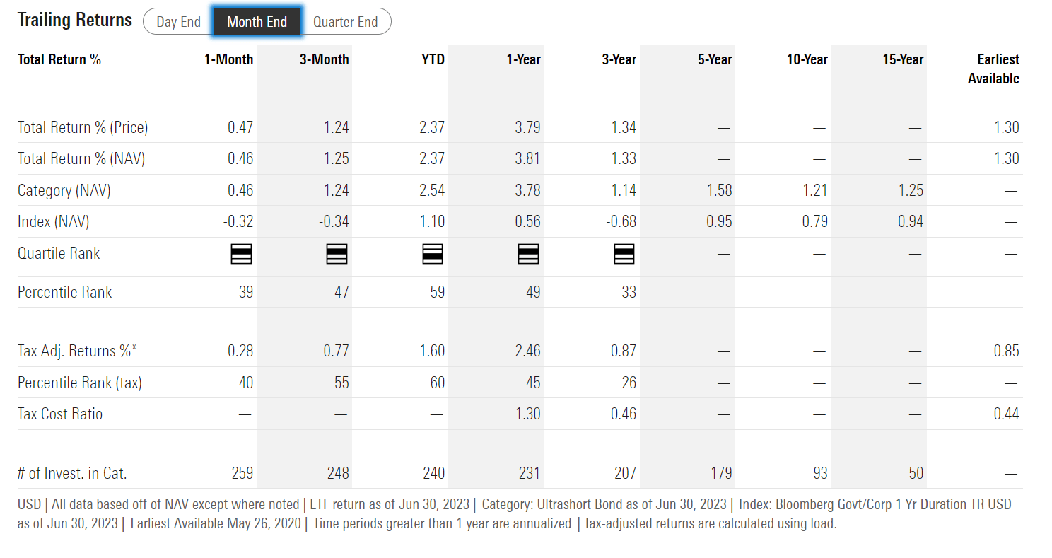 BOXX: Earn Treasury Bill-Like Returns From Option Spreads | Seeking Alpha