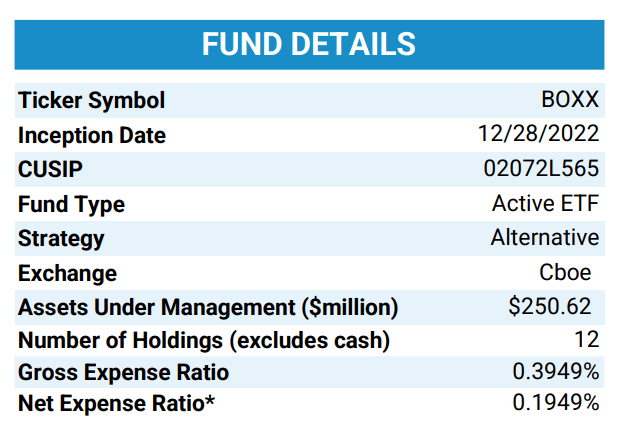 BOXX: Earn Treasury Bill-Like Returns From Option Spreads | Seeking Alpha