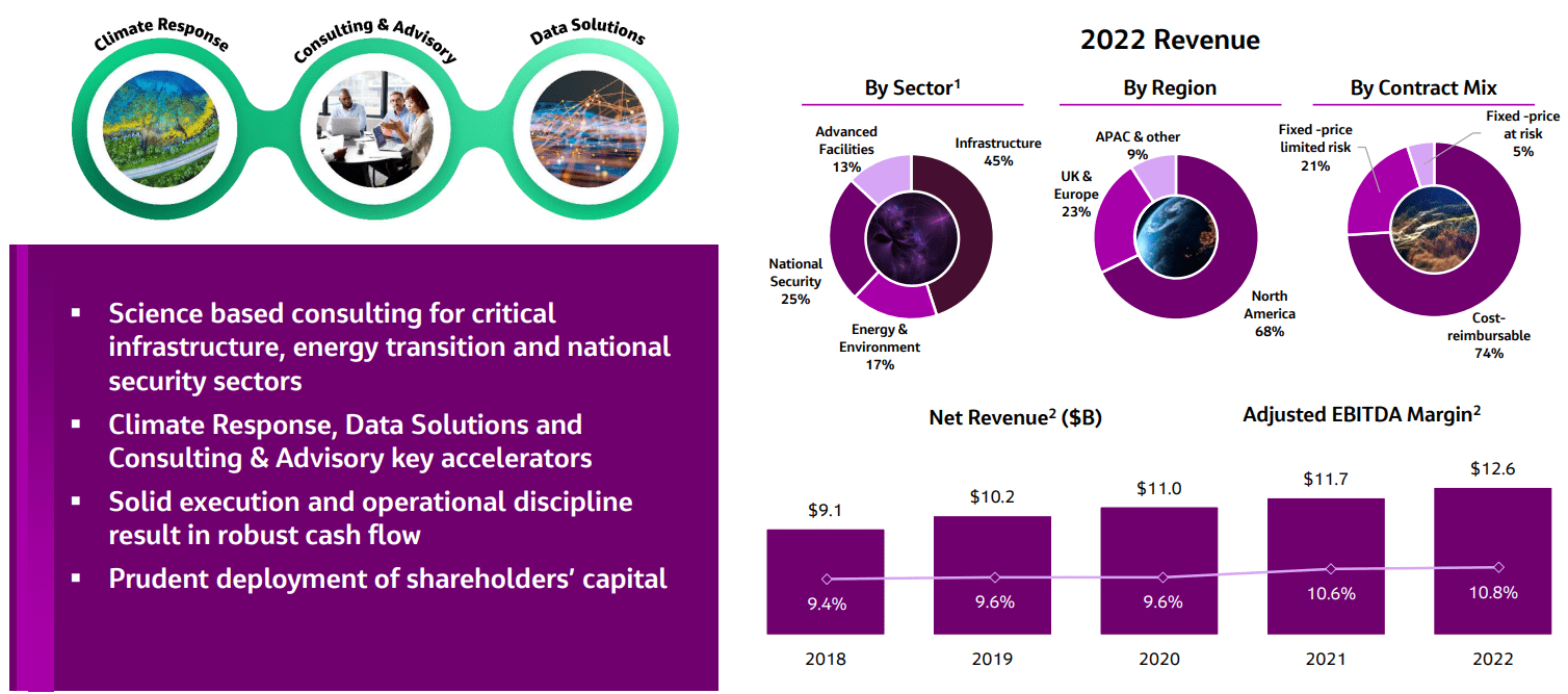 Jacobs Solutions Stock: Revenue Diversity And Macro Tailwinds Support ...
