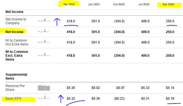 Hewlett Packard Enterprise Stock: Buy An Undervalued Leader In AI ...