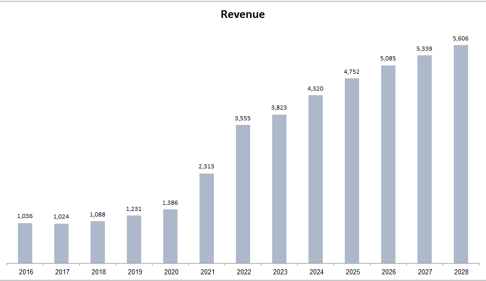 Crocs: A Growth Stock With A Strong Brand And Undervalued Shares ...