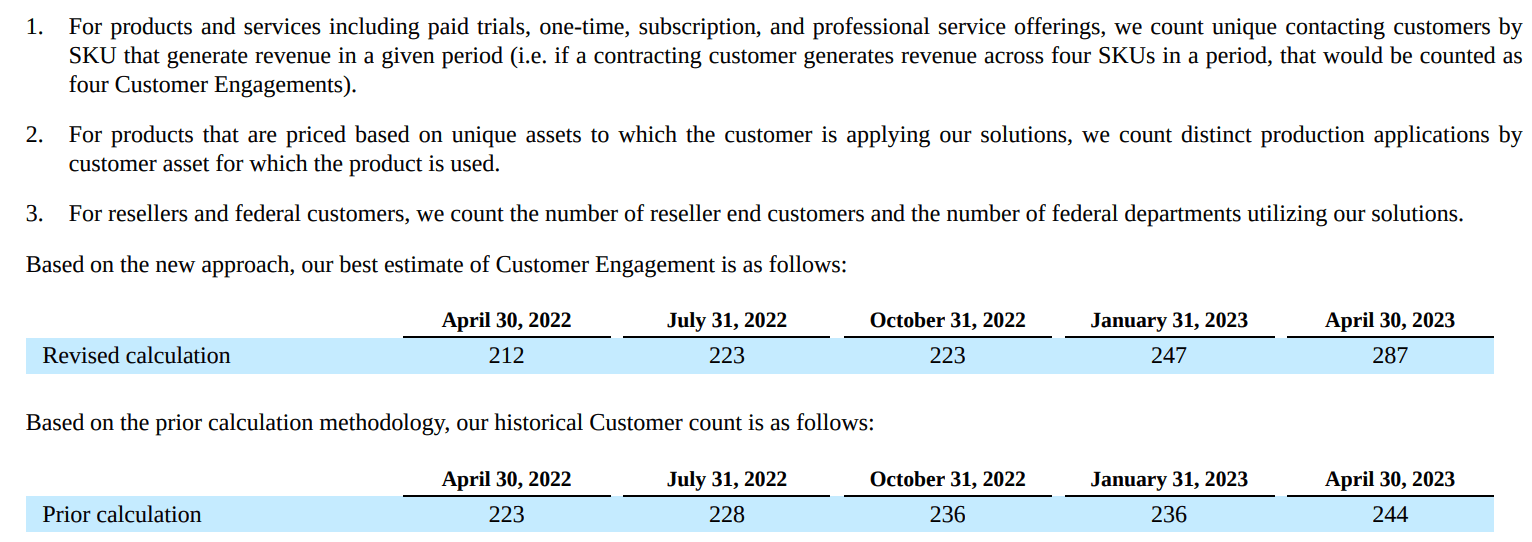 C3.ai Stock: More Pretender Than Contender (NYSE:AI) | Seeking Alpha