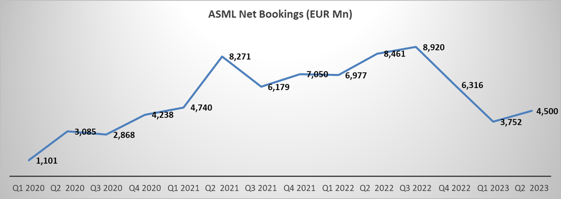 ASML Holding: EUV Monopoly Rising With Wafer Demands (NASDAQ:ASML) | Seeking Alpha
