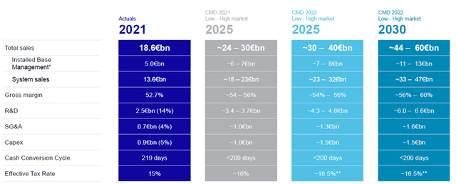 ASML Holding: EUV Monopoly Rising With Wafer Demands (NASDAQ:ASML) | Seeking Alpha