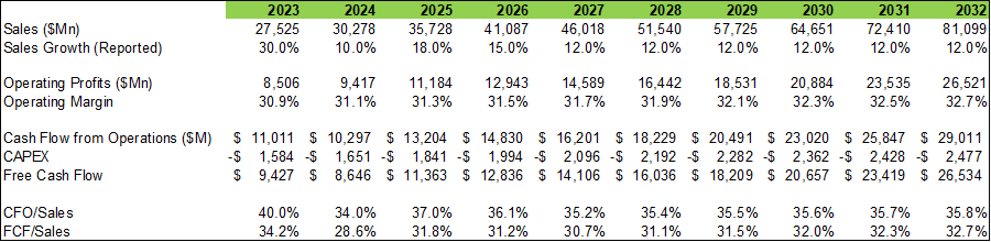 ASML Holding: EUV Monopoly Rising With Wafer Demands (NASDAQ:ASML) | Seeking Alpha