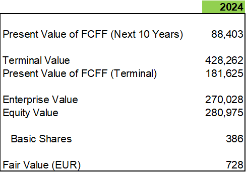 ASML Holding: EUV Monopoly Rising With Wafer Demands (NASDAQ:ASML) | Seeking Alpha