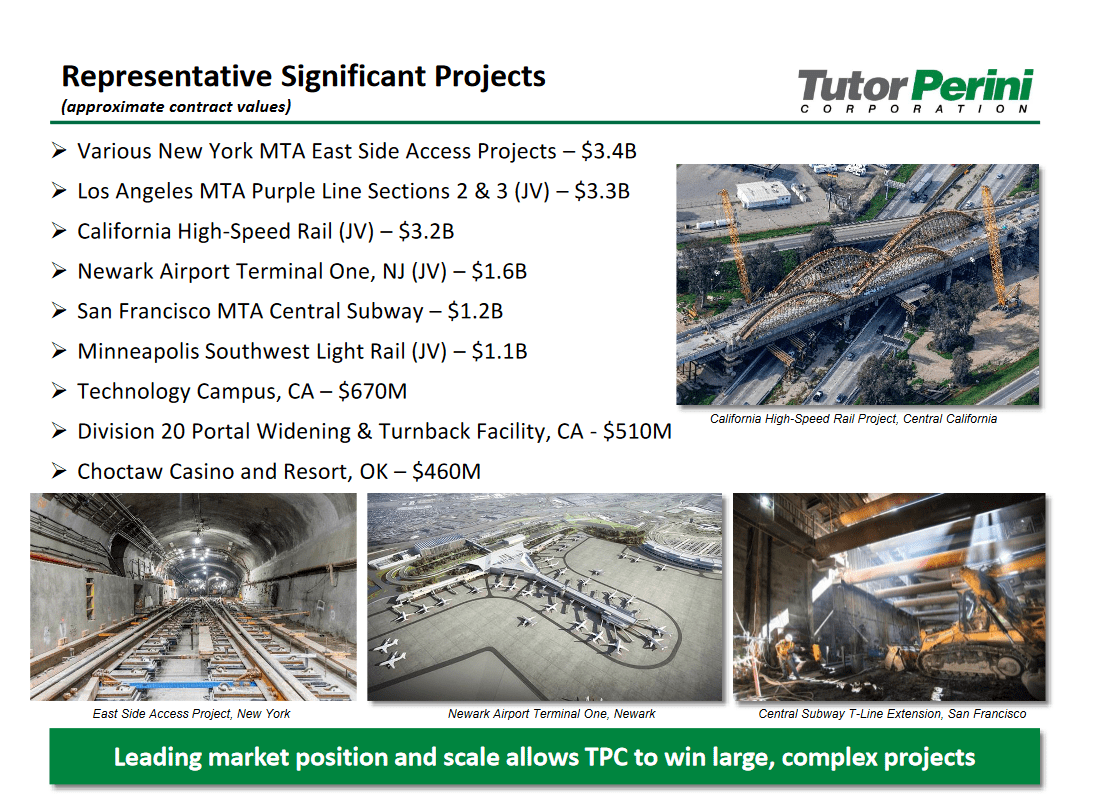 Tutor Perini: Recovering But Consistent Margins Need To Be Achieved (NYSE:TPC) | Seeking Alpha