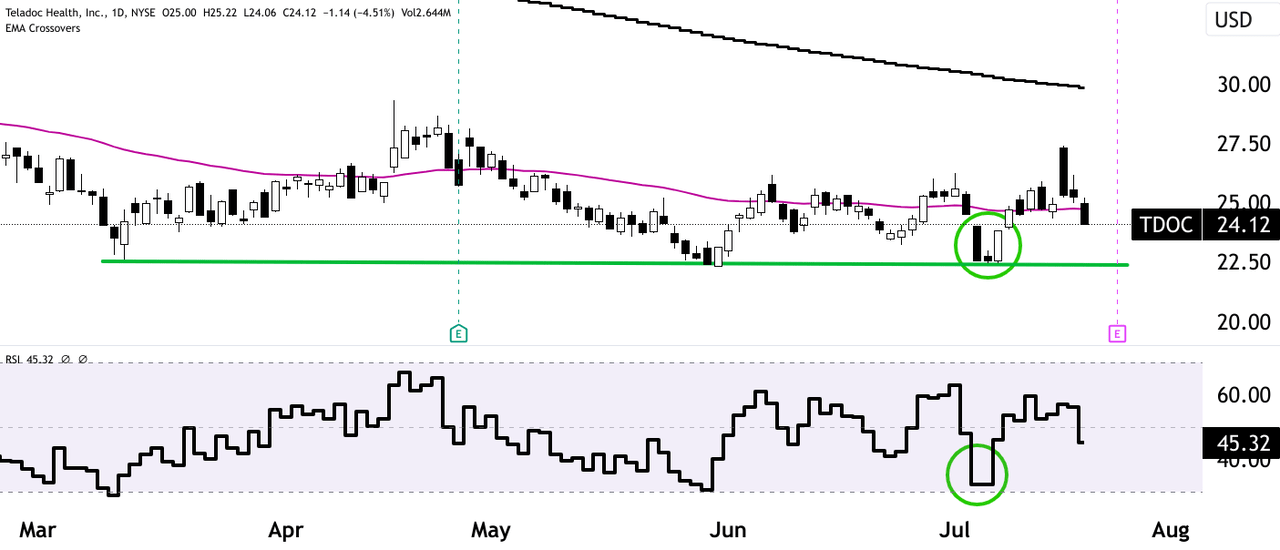 Teladoc: A Better Future (NYSE:TDOC) | Seeking Alpha