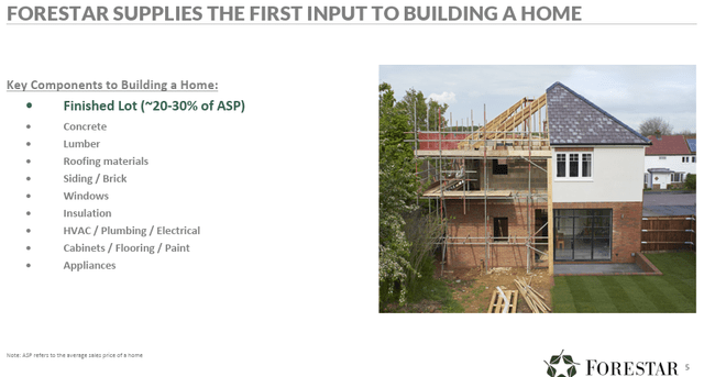 Forestar Group: Linchpin Of The Resurgent Home Building Sector (NYSE ...