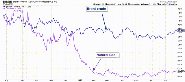 Schlumberger Stock: Time To Take Some Profit Off (NYSE:SLB) | Seeking Alpha