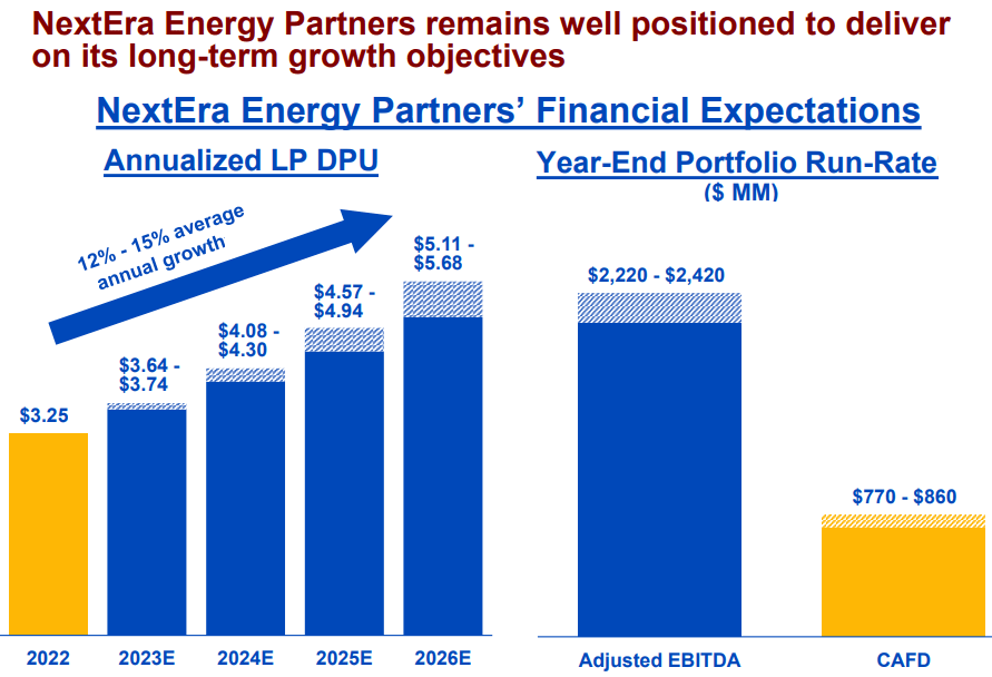 Coiled Spring Dividend Ready To Rip Higher: NextEra Energy Partners ...