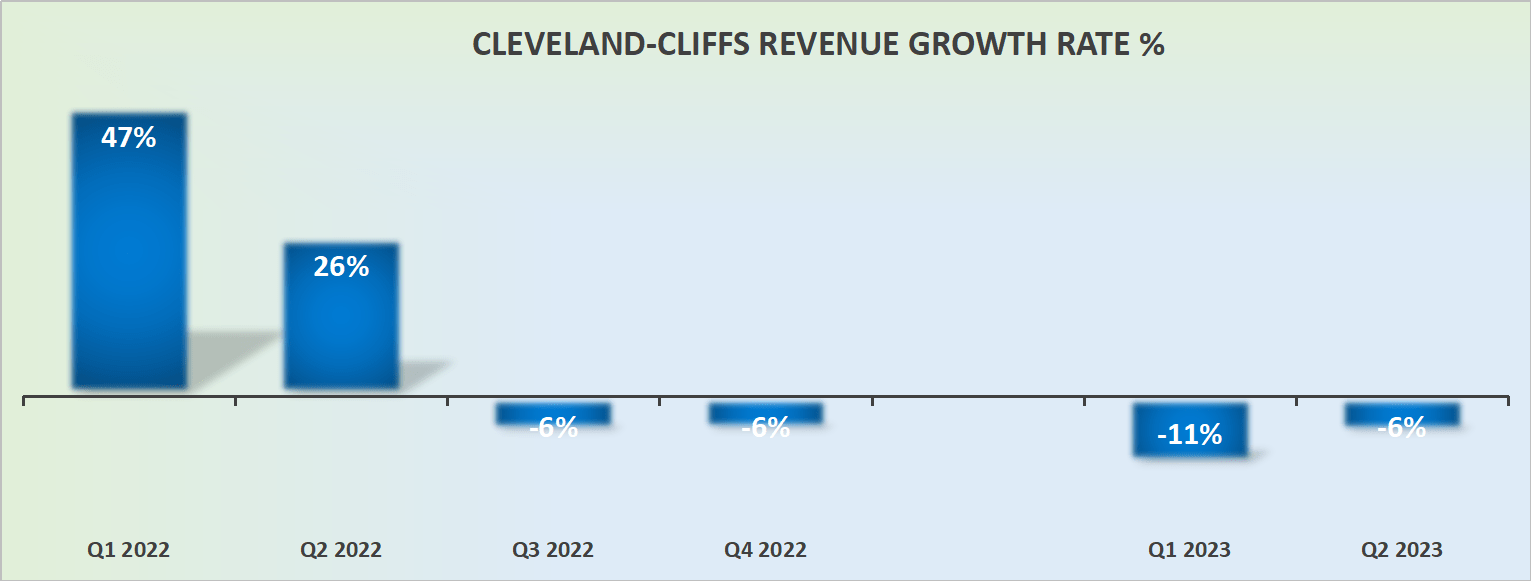 Cleveland-Cliffs Earnings: Steel's Vital Role In The Energy Transition ...