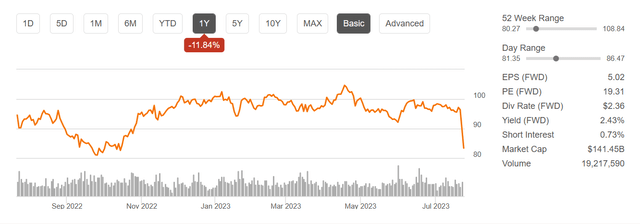 RTX Corporation: Market Could Be Overreacting To Engine Issue But Still ...