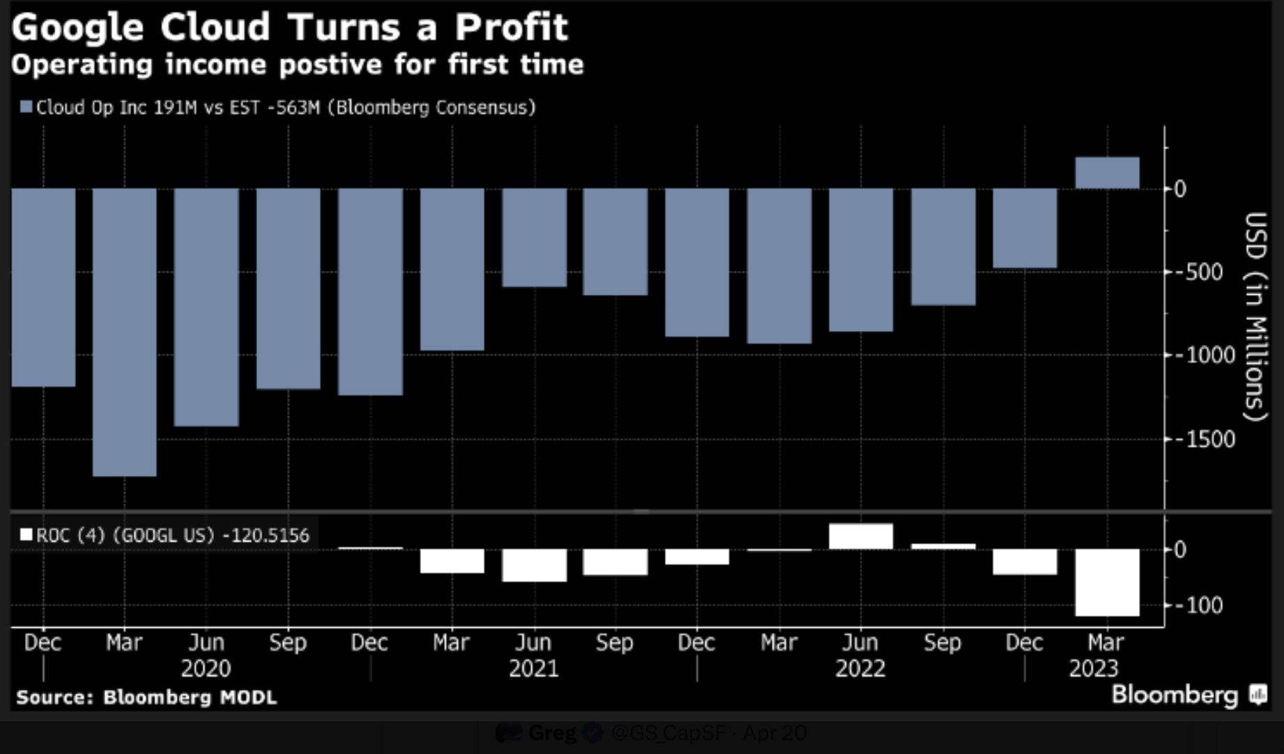 Google Stock: AI Boost Heading Into Q2 (NASDAQ:GOOG) | Seeking Alpha