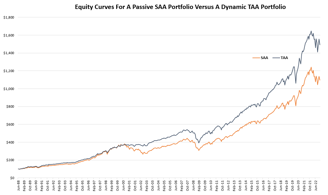 Exploring A Framework For Building Systematic Investment Strategies ...