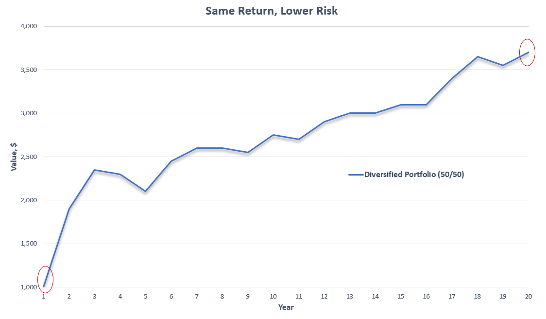 Exploring A Framework For Building Systematic Investment Strategies - Part 2 | Seeking Alpha
