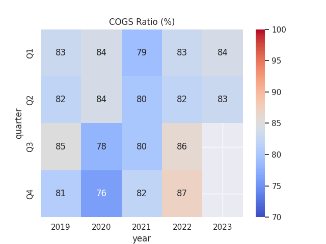 Whirlpool: Lower COGS Ratio Encouraging; Net Sales Has Room To Improve ...