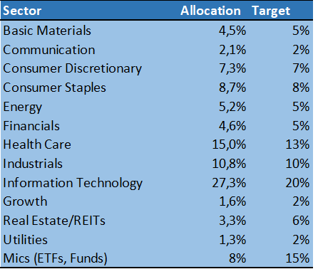 My International Portfolio: Looking Into Recent Additions | Seeking Alpha