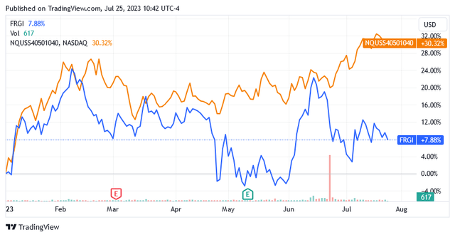 Fiesta Restaurant Continues To Face Strong Headwinds (NASDAQ:FRGI ...