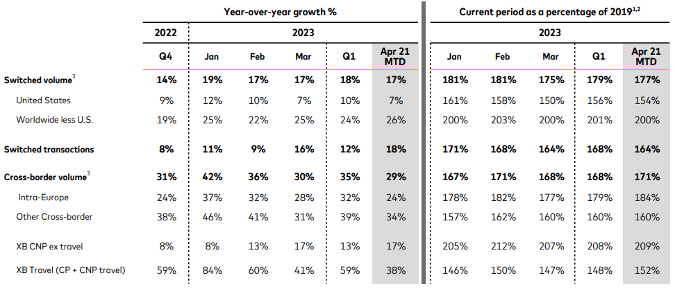 Mastercard Q2 2023 Preview: Earnings Beat Incoming? (NYSE:MA) | Seeking Alpha