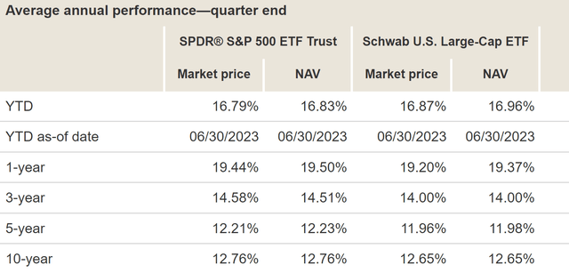 The SCHX-SPY Divergence Suggests A Hiding Place (NYSEARCA:SCHX ...