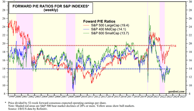 The SCHX-SPY Divergence Suggests A Hiding Place (NYSEARCA:SCHX ...