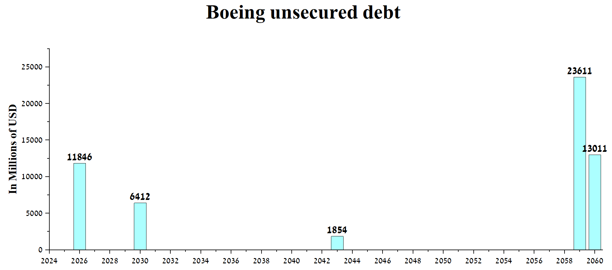 From Crisis To Triumph: Boeing's Remarkable Comeback Story (NYSE:BA ...