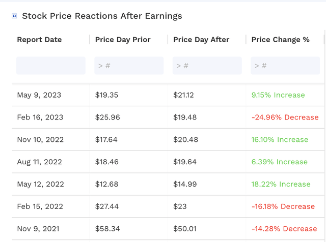 Toast: Q2 Earnings Preview, Remains A 'Buy' (NYSE:TOST) | Seeking Alpha