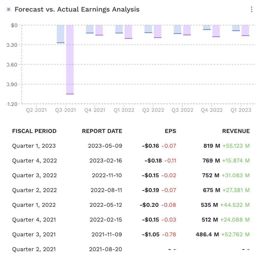 Toast: Q2 Earnings Preview, Remains A 'Buy' (NYSE:TOST) | Seeking Alpha