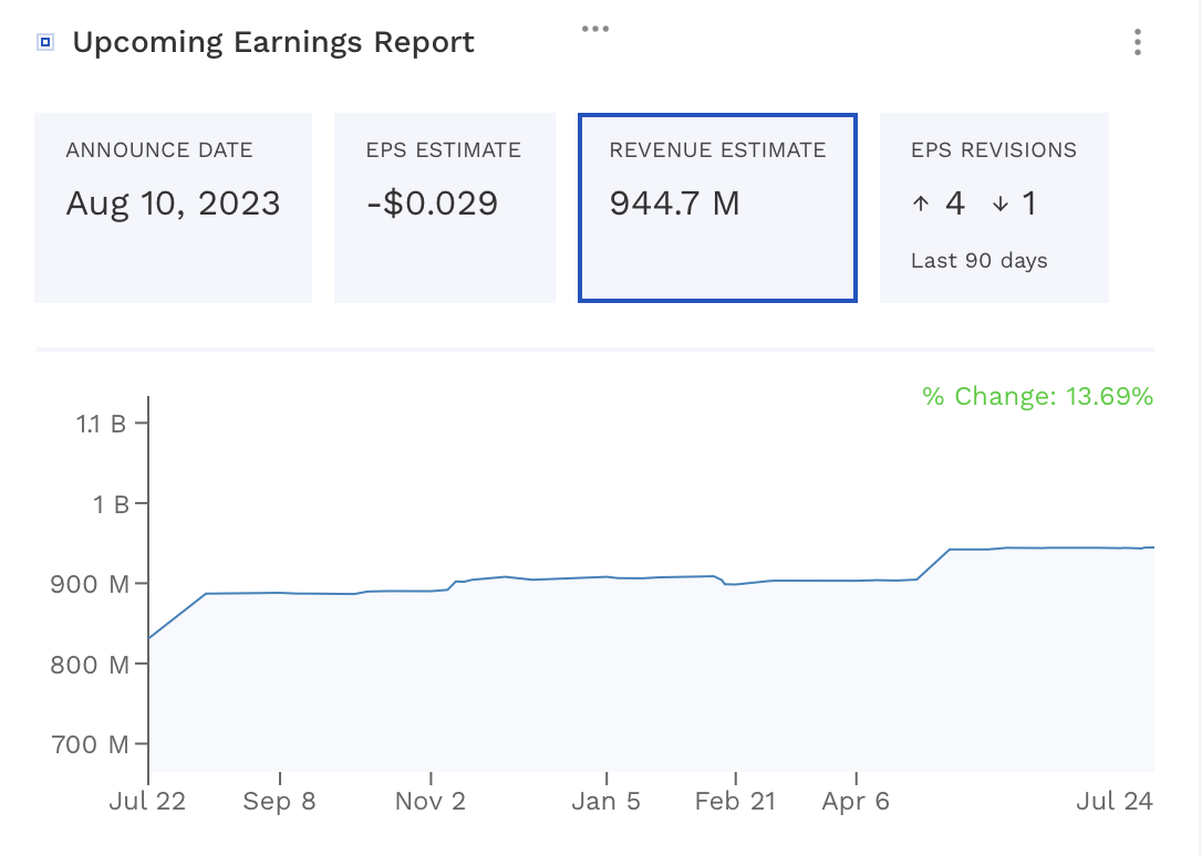 Toast: Q2 Earnings Preview, Remains A 'Buy' (NYSE:TOST) | Seeking Alpha