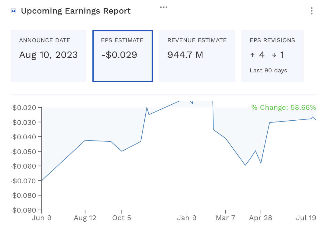 Toast: Q2 Earnings Preview, Remains A 'Buy' (NYSE:TOST) | Seeking Alpha