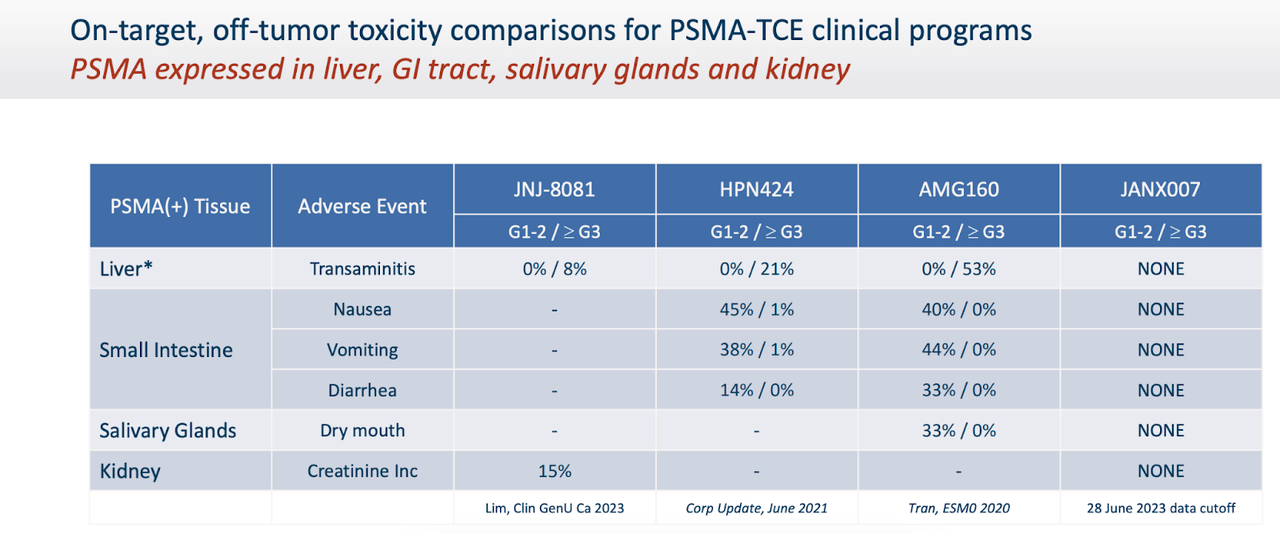 Janux Stock: Merck Deal, Loads Of Cash, Solid Early Data (NASDAQ:JANX ...