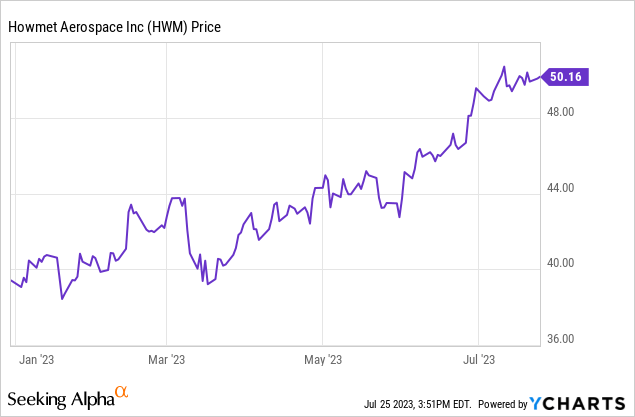 Howmet Aerospace: Flying High Above The Returns Of The S&P 500 (NYSE ...