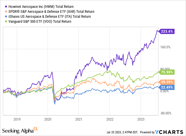 Howmet Aerospace: Flying High Above The Returns Of The S&P 500 (NYSE ...