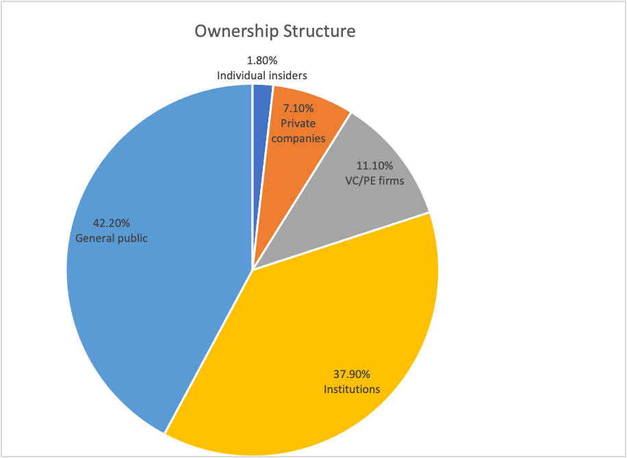 Staying The Course: BioGaia's Growth Amid Uncertainty (OTCPK:BIOGY ...