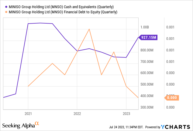 MINISO Group: The Only Chinese Stock I Like (NYSE:MNSO) | Seeking Alpha
