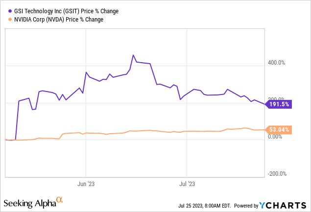 GSI Technology: Q1 Earnings Preview And Product Positioning Relative To ...
