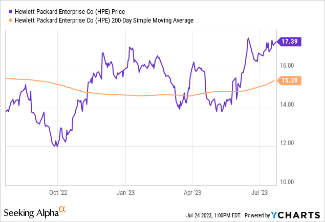 Hewlett Packard Enterprise Stock: Buy An Undervalued Leader In AI ...